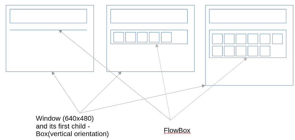 Box sizing, gtk4 - Development - GNOME Discourse