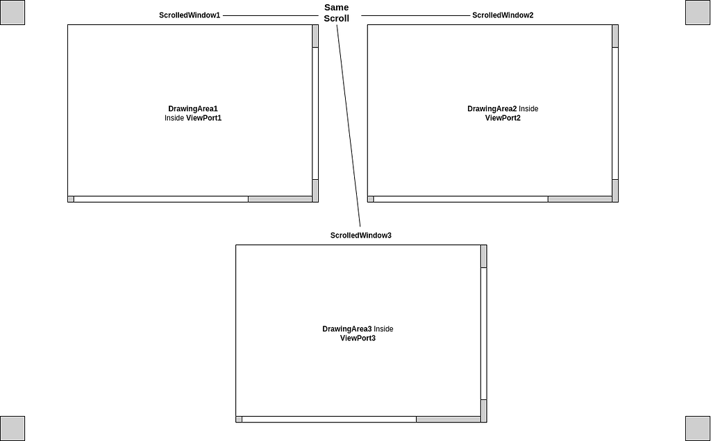 How to track vertical and horizontal scroll event in ScrolledWindow ...